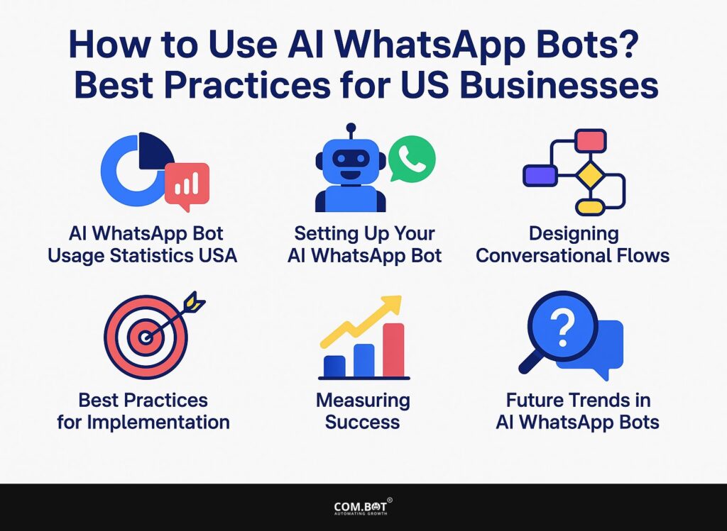 How to Create a WhatsApp AI Chatbot? Step-by-Step Guide - Com.Bot Blog