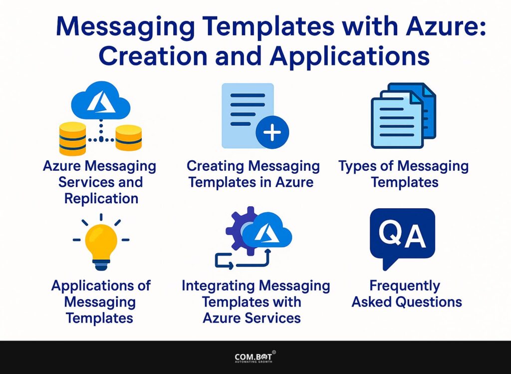 Azure Communication Services Messaging Sdk Features And Use Cases Combot Blog
